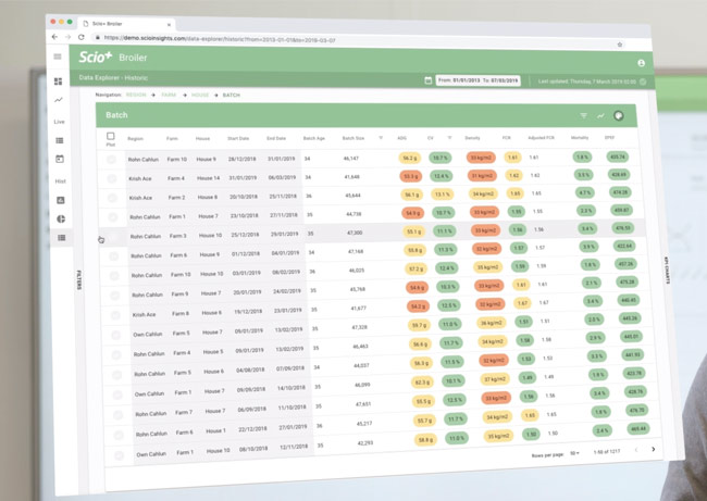 Scio+ - Data and Analytics Company
